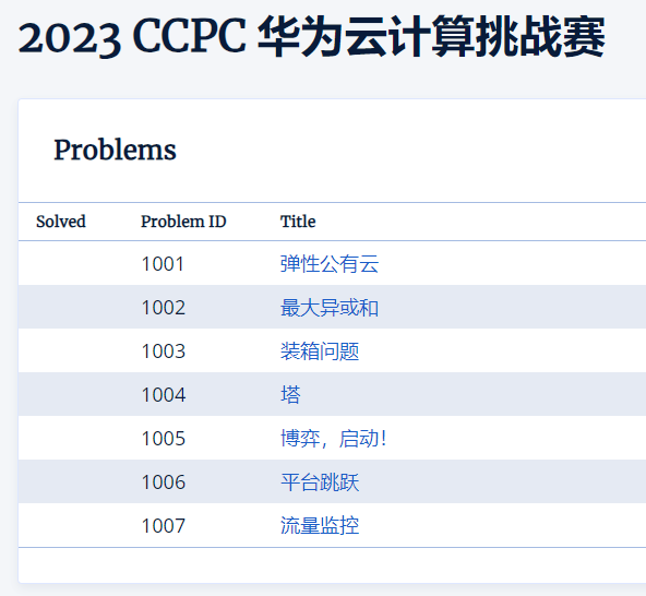 中国大学生程序设计竞赛(CCPC)-官网